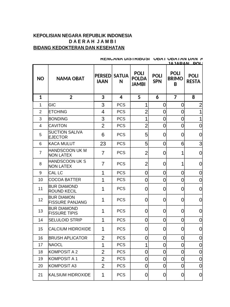 Rendis BPJS Bulan Februari 2025 | PDF