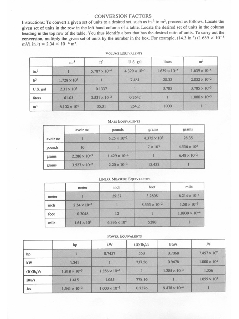 Conversion Factors Sheet Basic Principles and Calculations in Chemical | PDF