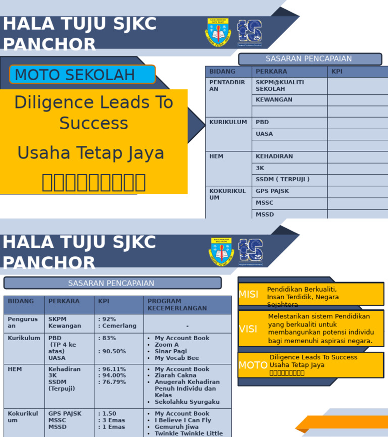 Hala Tuju Sekolah | PDF