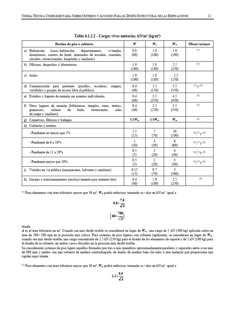 Norma Mexicana Ntc. Cargas Vivas | PDF