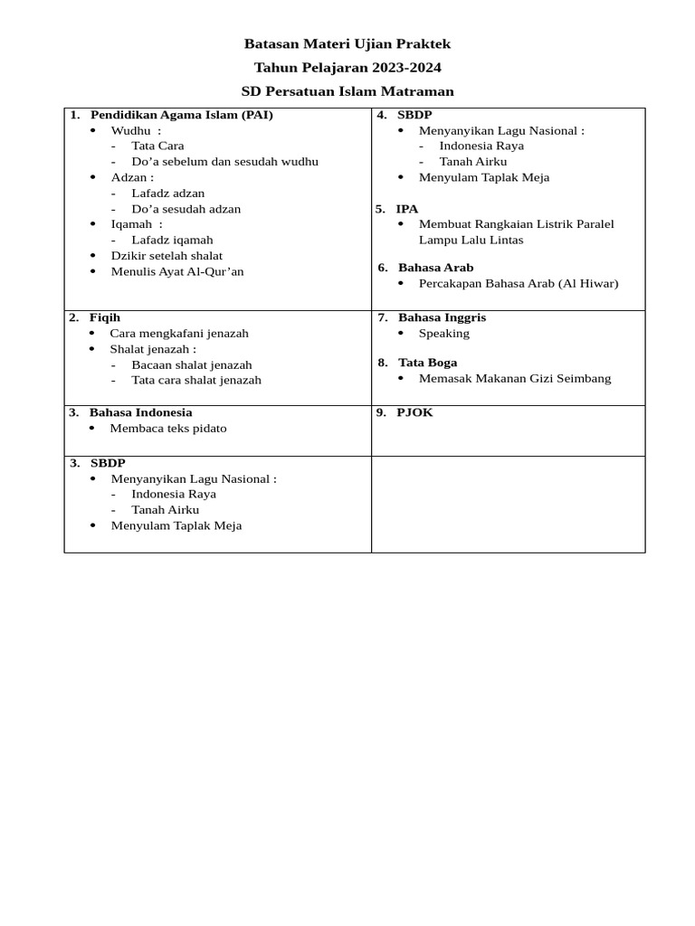 Batasan Materi Ujian Praktek SD 2023-2024 | PDF