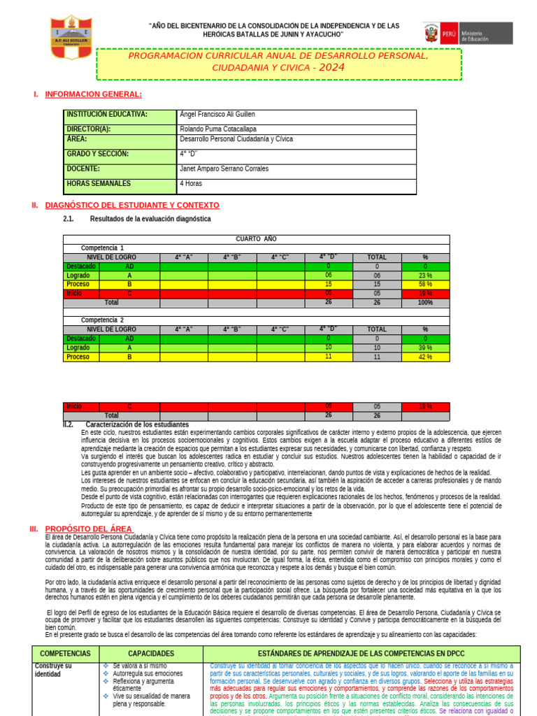 PROGRAM. ANUAL DPCC 4° - 2024 | PDF | Aprendizaje | Maestros