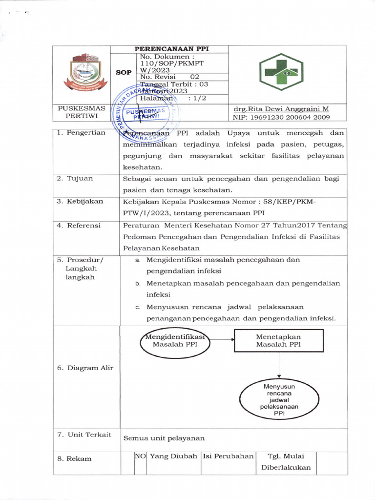SOP Perencanaa PPI | PDF
