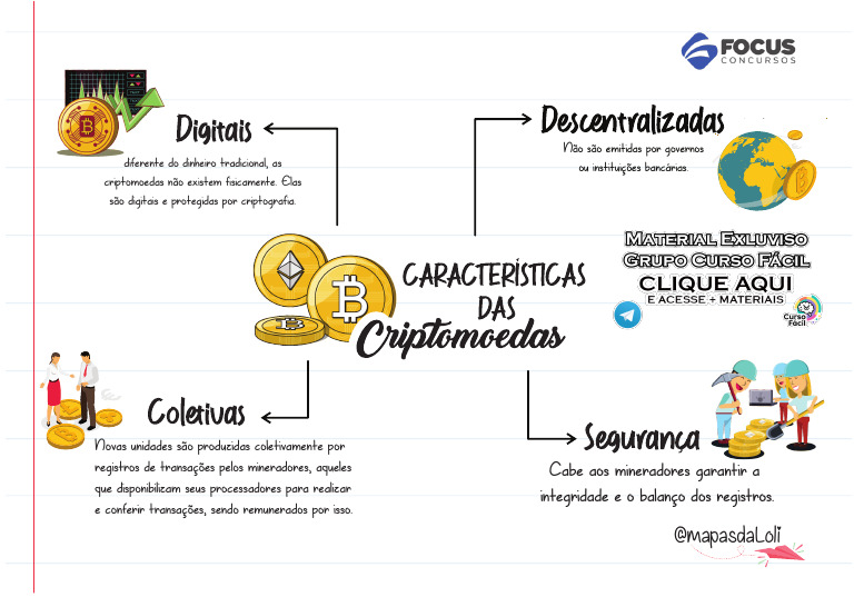Mapa Mental Características Da Criptomoedas | PDF