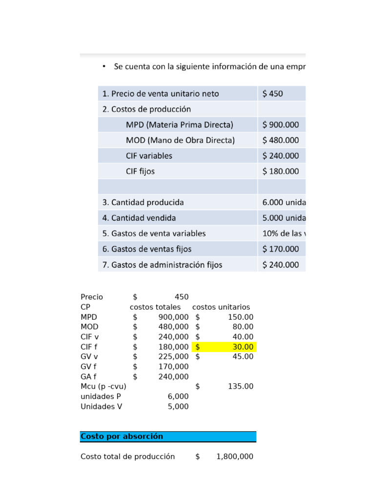 Ejemplo CA y CV Semana 3 GCC UGM 1 2025 | PDF