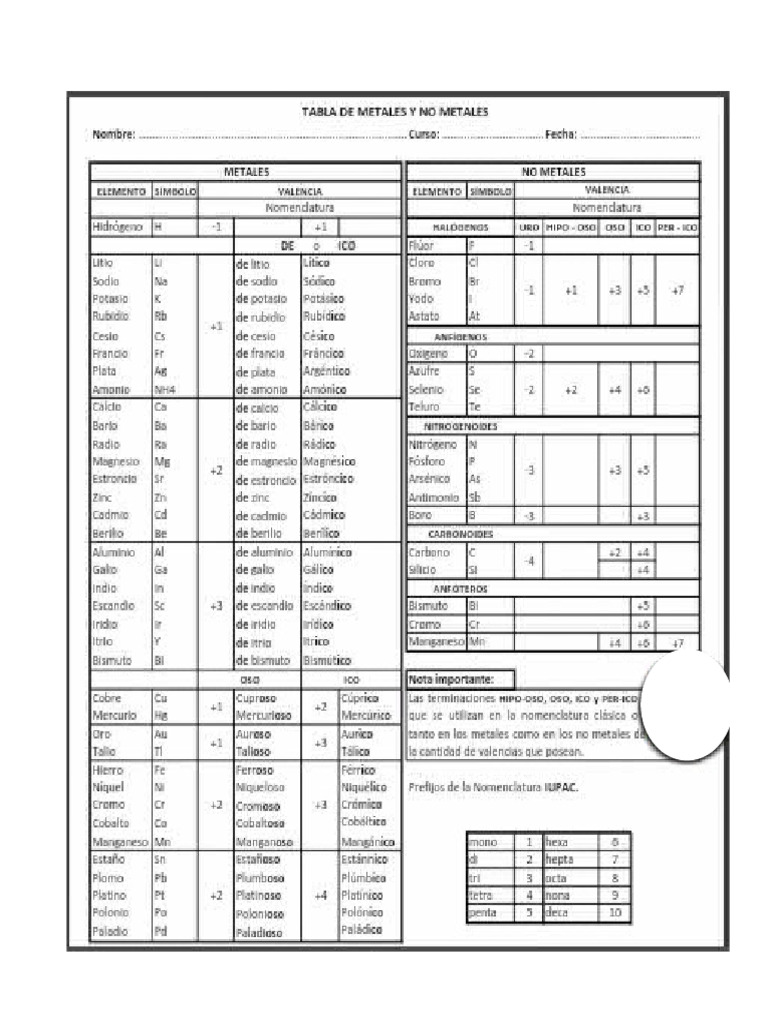 Tabla de Valencias Imprimir | PDF