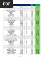 CDO Products Price List 2025 | PDF | Cooking, Food & Wine