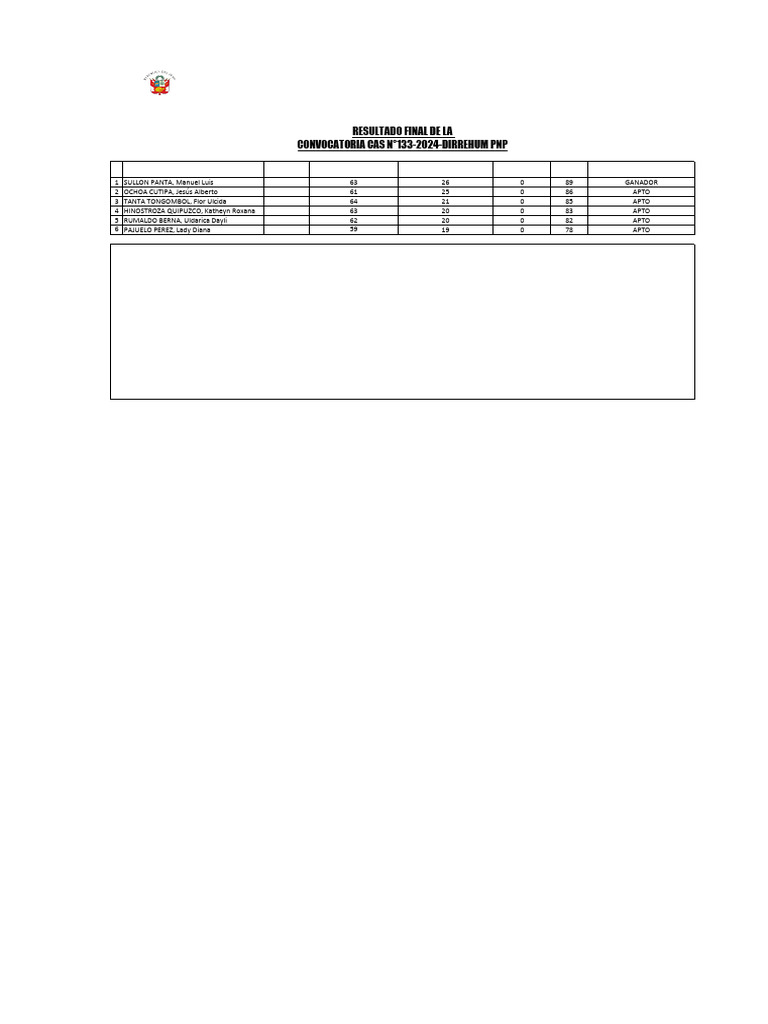 Resultados Convocatoria CAS PNP 2024 | PDF