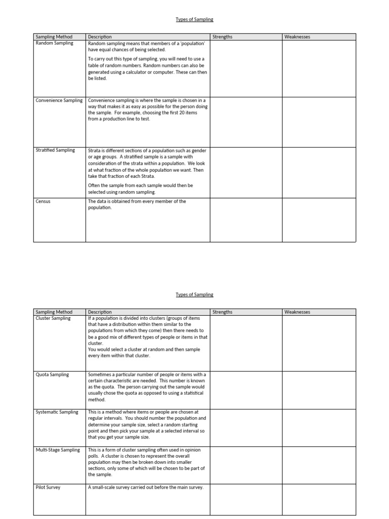 Types-of-Sampling-1 | PDF | Sampling (Statistics) | Survey Methodology