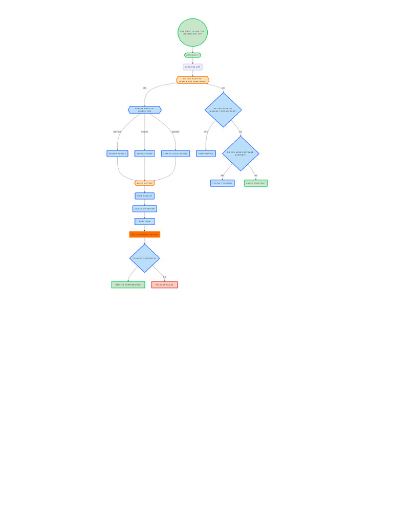 NoteGPT Flowchart 1739952911717 | PDF