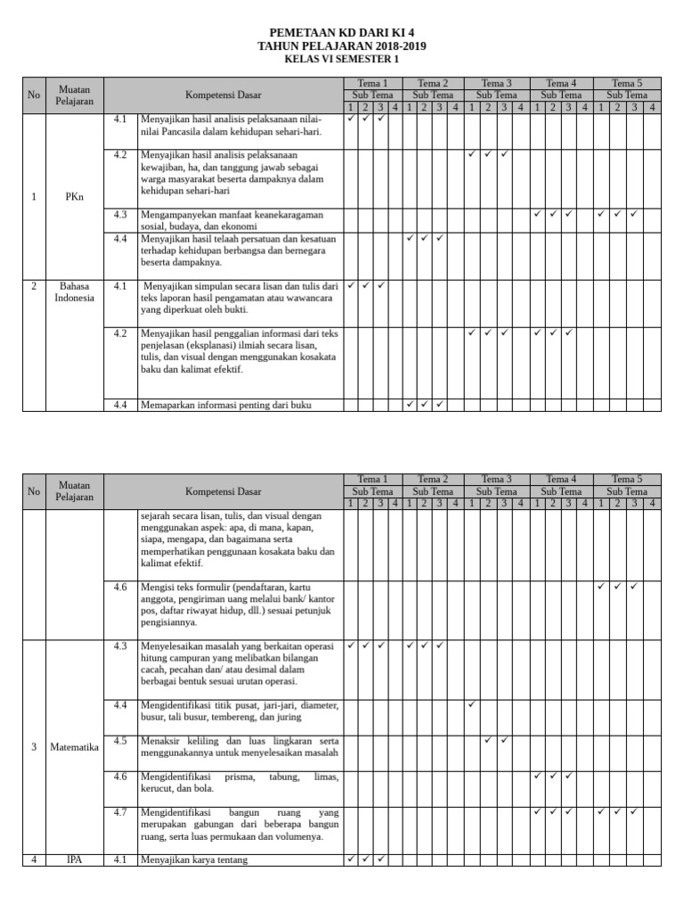 Pemetaan KD Kelas VI Semester 1 2018-2019 | PDF