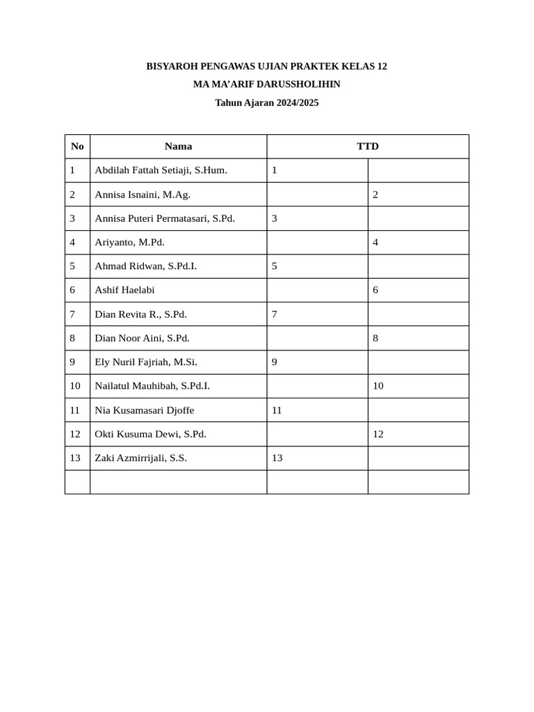 Bisyaroh Pengawas Ujian Praktek Kelas 12 | PDF