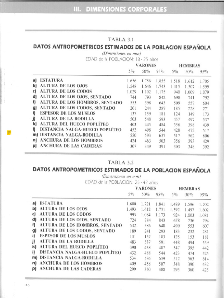 TABLAS ANTROPOMETRICAS | PDF