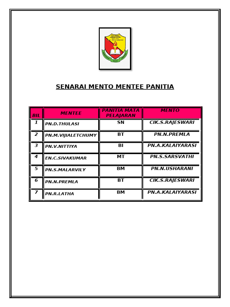 Jadual Mento Mentee | PDF