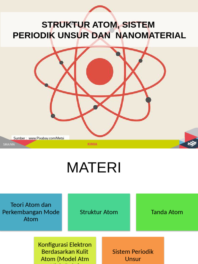 Struktur Atom dan Sistem Periodik | PDF