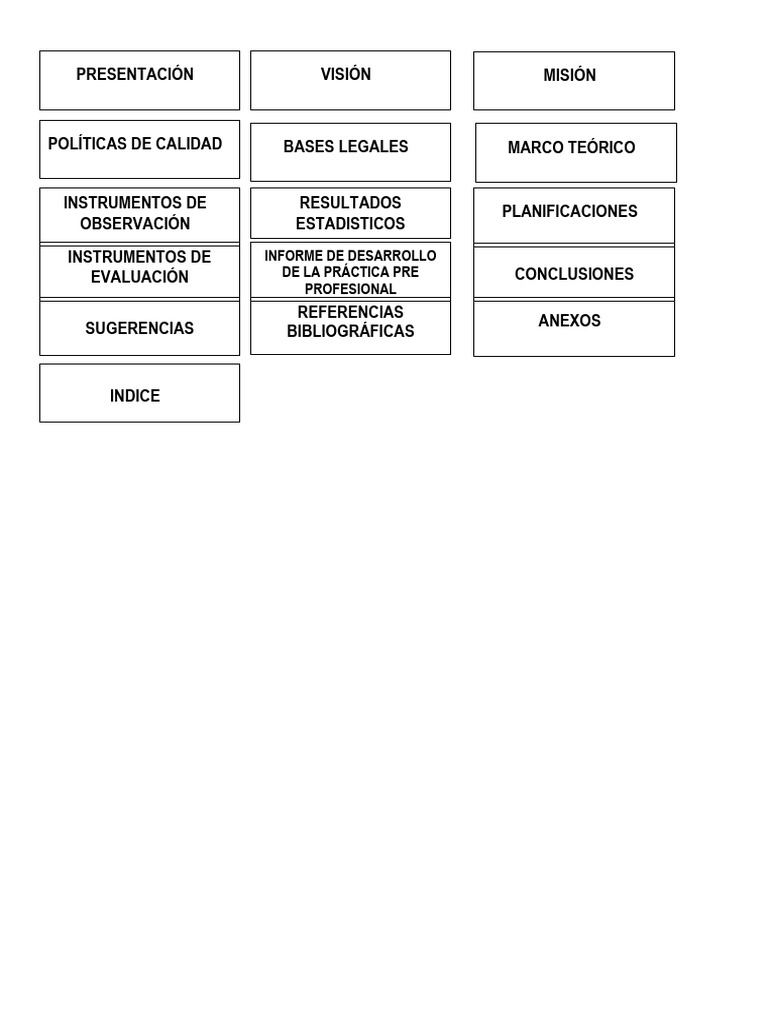 Pestañas Practica Vi | PDF