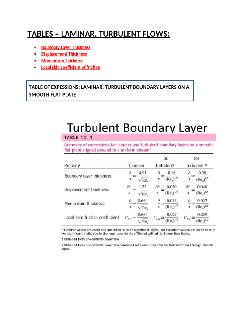 Tables - Laminar - Turbulent Flow - Boundary Layer Thickness Etc | PDF