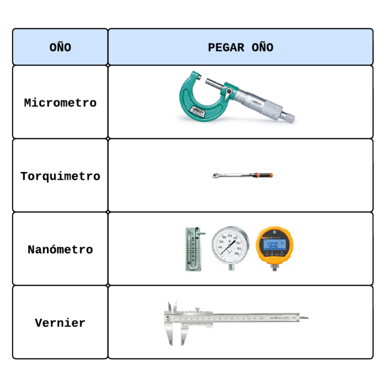 Procesos de Instrumentos de Medición | PDF