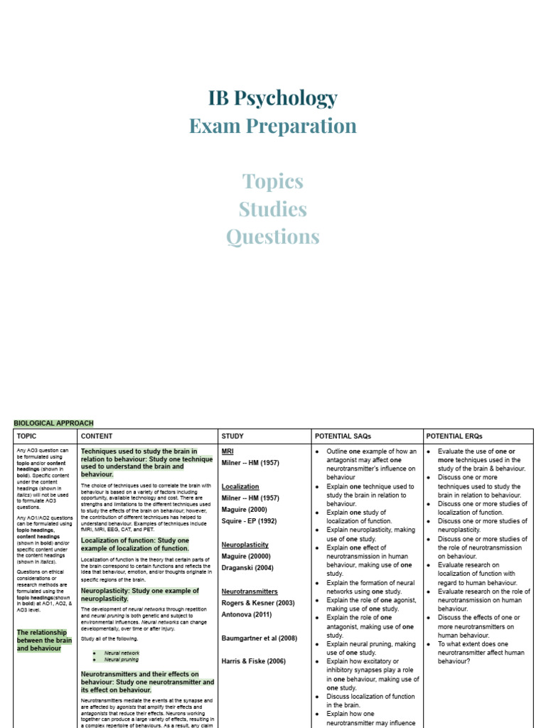 IB HL Psychology: All Potential SAQ and ERQs | PDF | Neurotransmitter ...