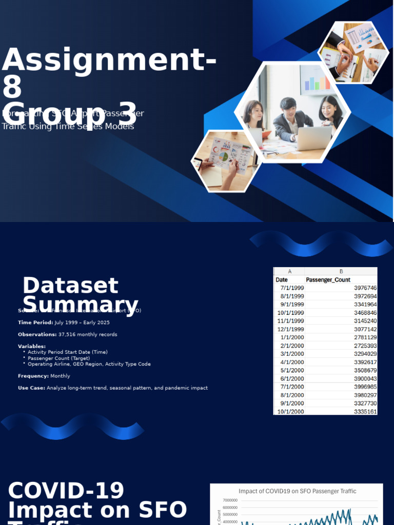 Group3 Assignment 8 | PDF | Forecasting | Data Analysis