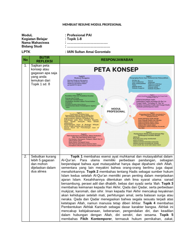 Contoh Tugas Mandiri Modul Profesional | PDF