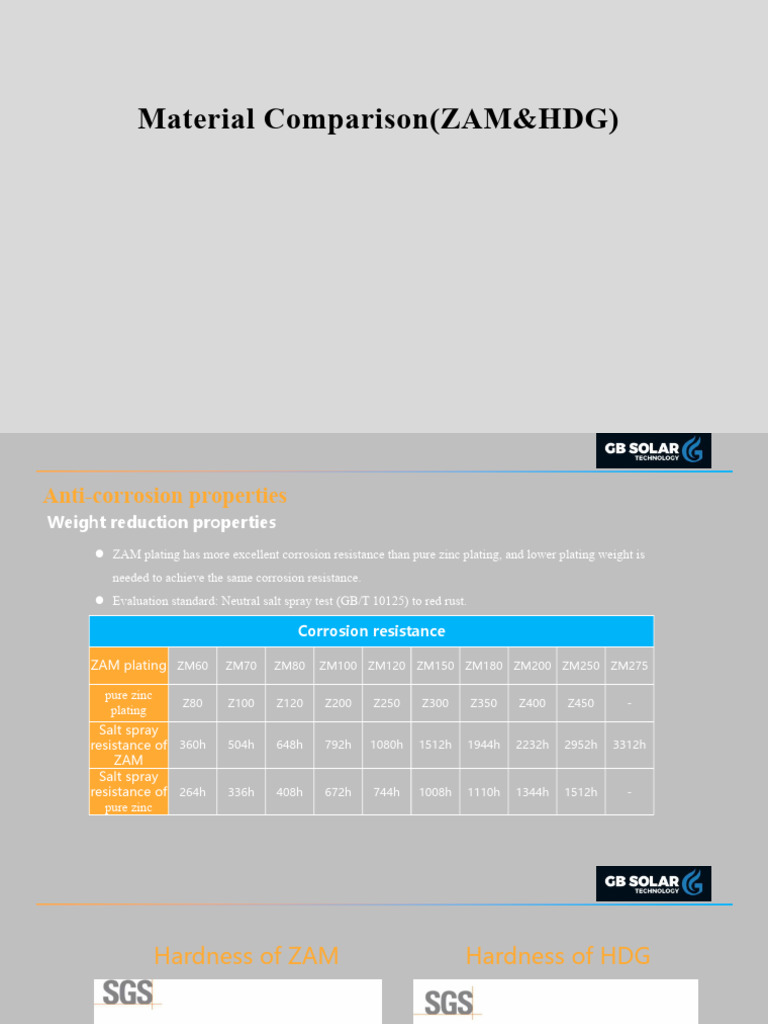 MaterialComparison (ZAM&HDG) | PDF | Corrosion | Steel