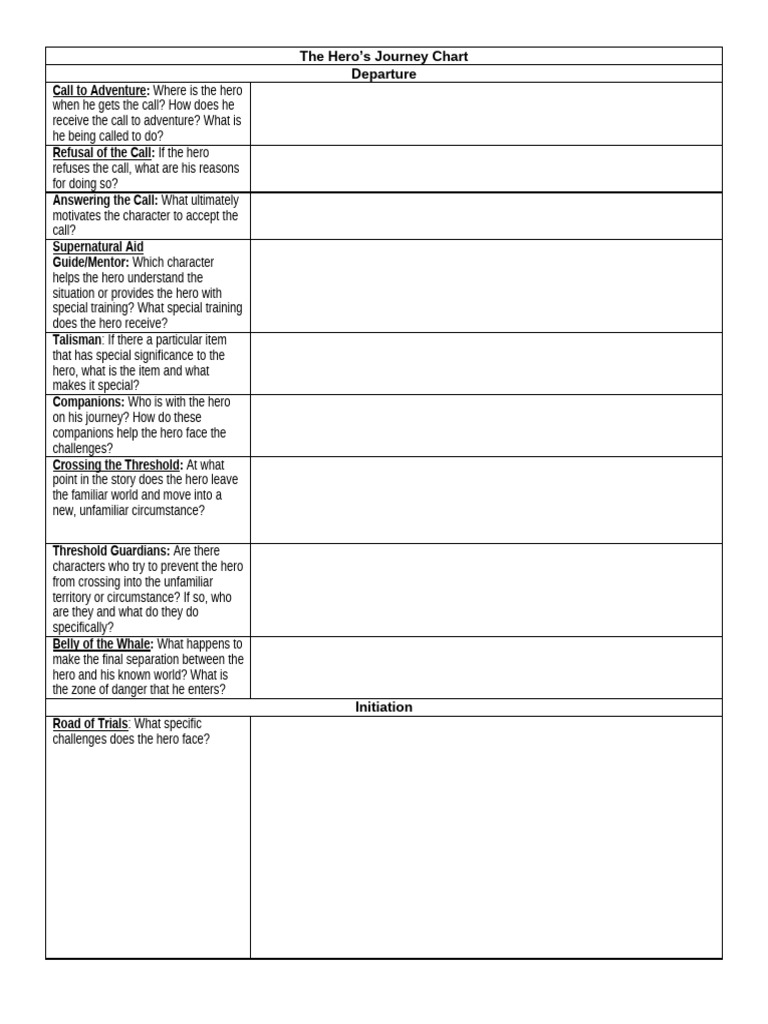17 Stages Blank | PDF | Hero