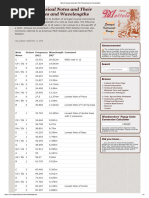 432 Hz Musical Note Frequencies Chart | PDF