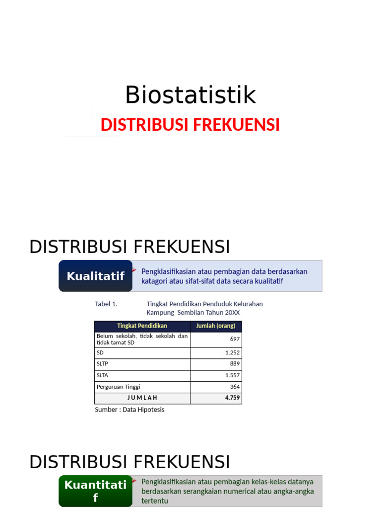 Tabel Distribusi Frekuensi Data | PDF