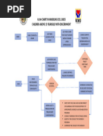 CICL Handling Process Flowchart | PDF | Child Custody | Legal Guardian