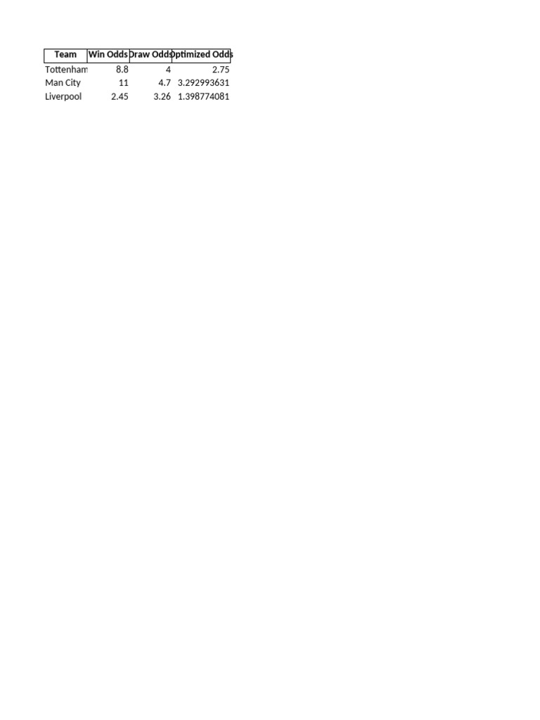 Dynamic Dutching Calculator | PDF