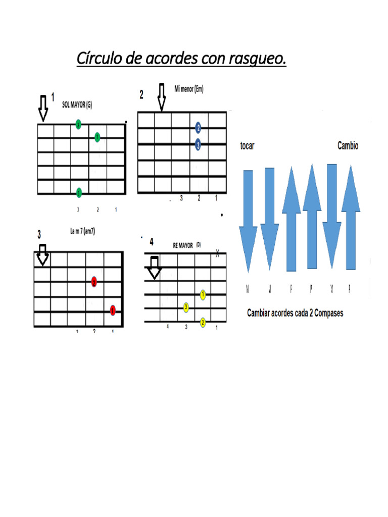 Circulo de Acordes Cob Rasgueo | PDF