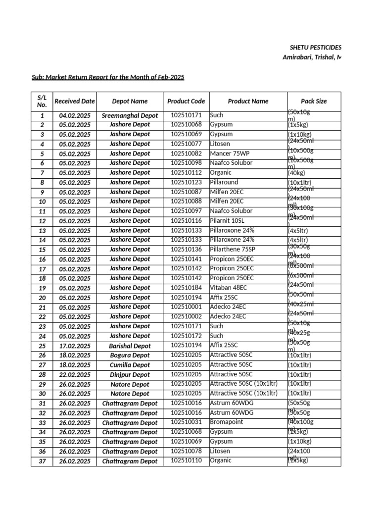 Market Return Report Summary (Month Wise) | PDF