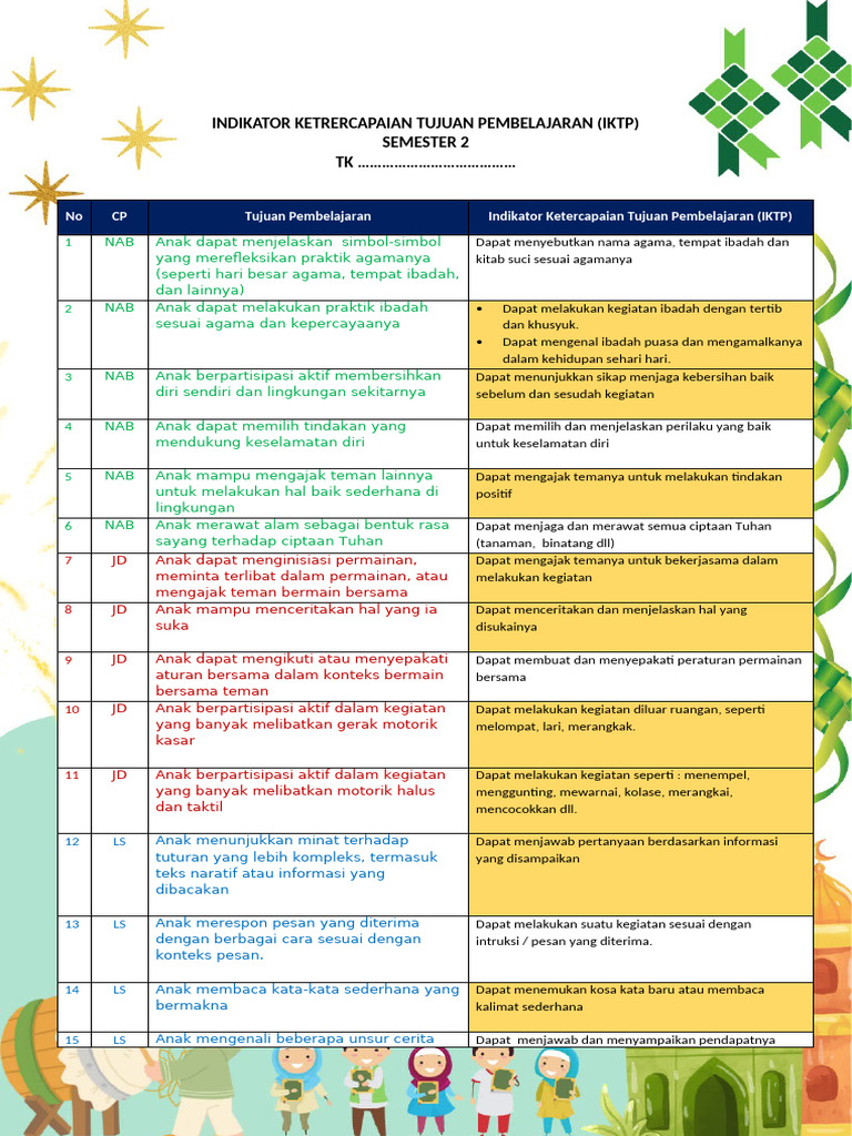 Contoh RPP RAMADHAN 20 Hari (Bisa Di Modifikasi Copy Paste Replys) | PDF