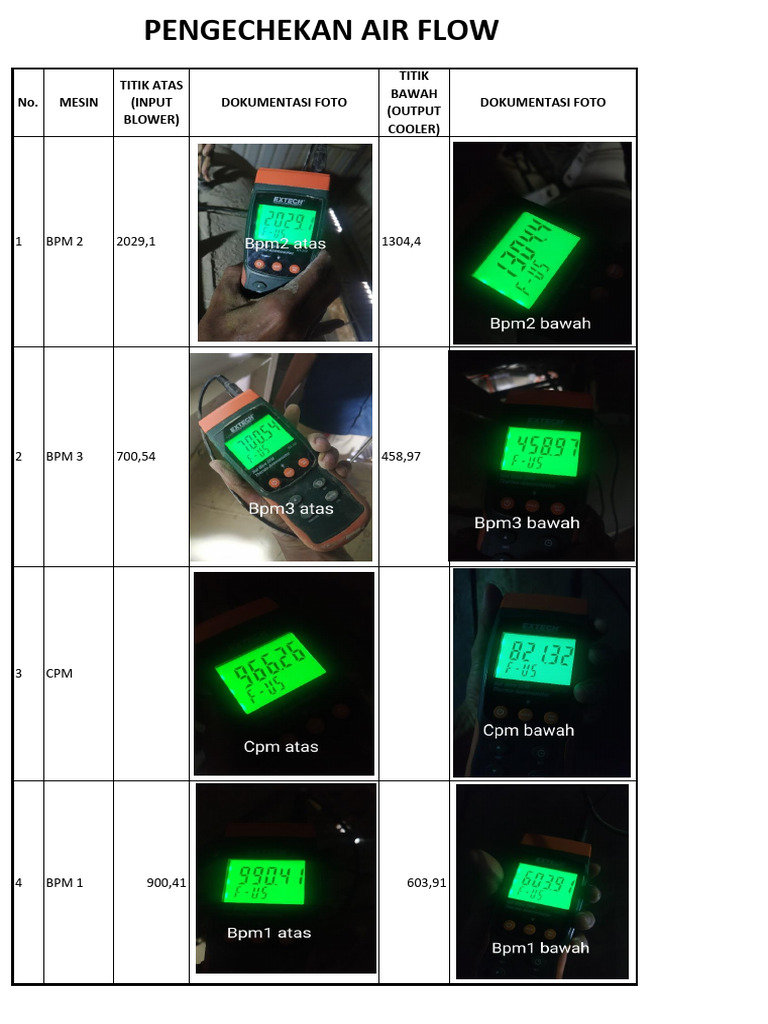 Pengechekan Flow Angin FTC 1 7-8-2023 | PDF
