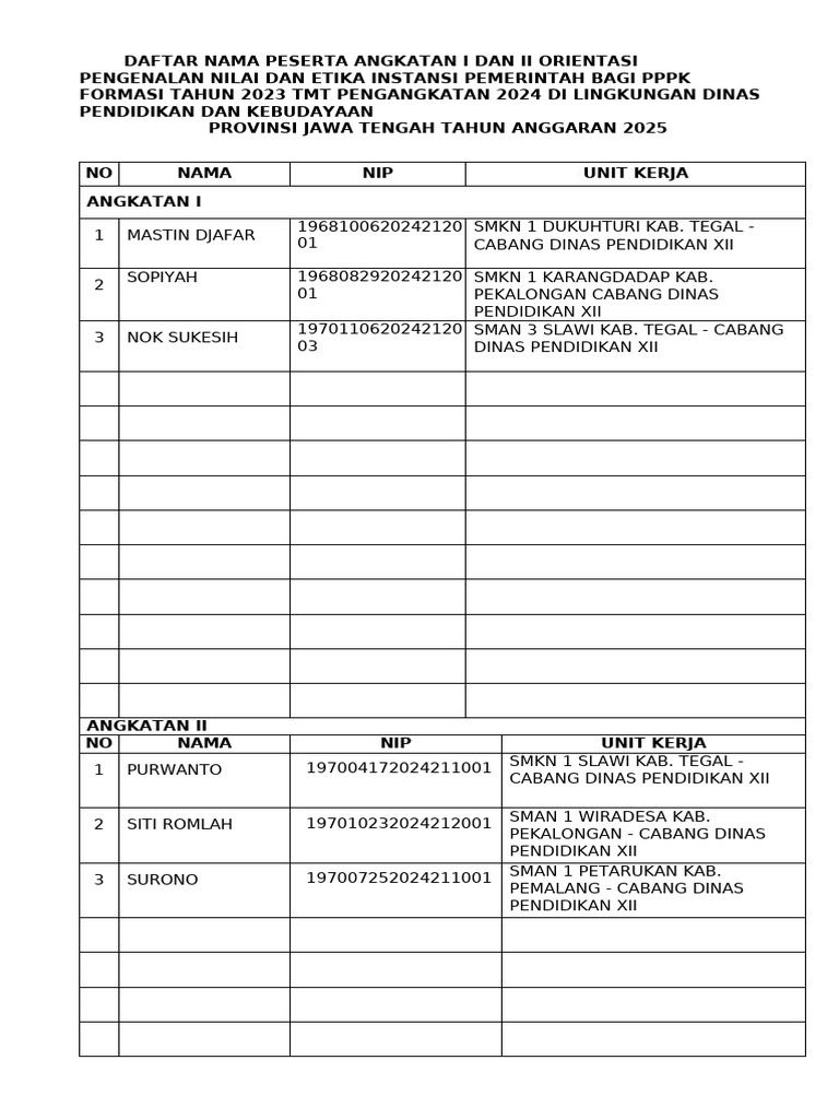 Daftar Nama Peserta Angkatan i Dan II Orientasi Pengenalan Nilai Dan ...