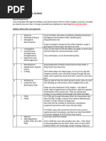 SPOM Set B Study Guide and Strategy | PDF