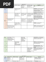 Analisis SPM 2021 - SPM 2024 Dan Target 2025 | PDF