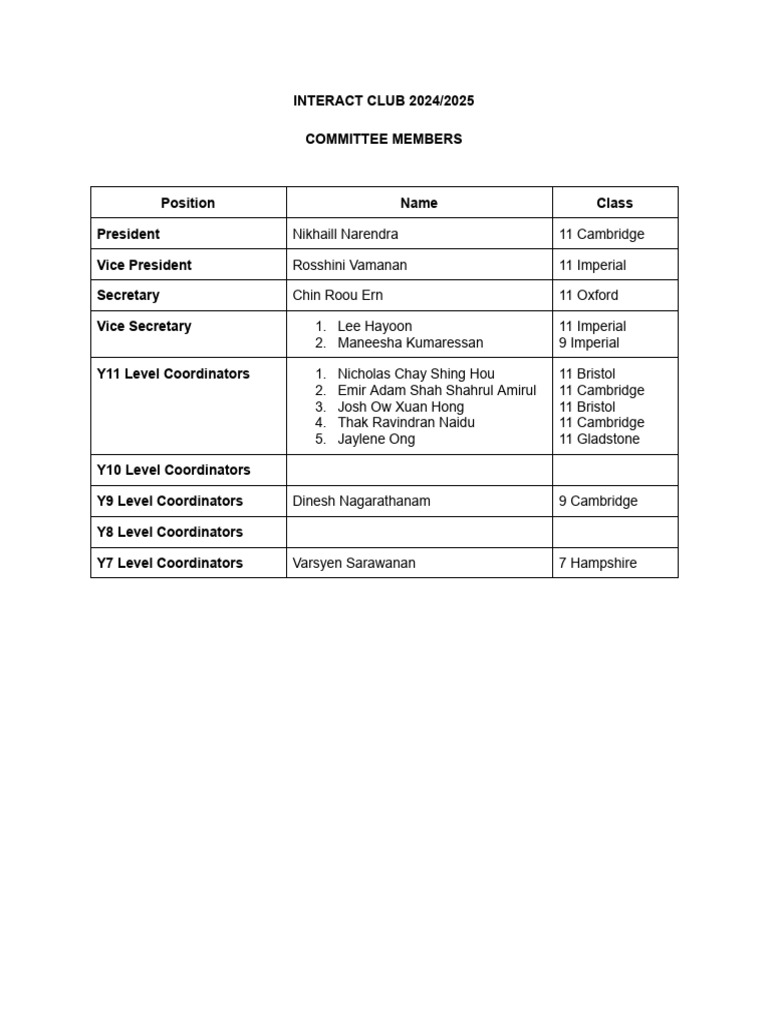 Committee Full Name List | PDF