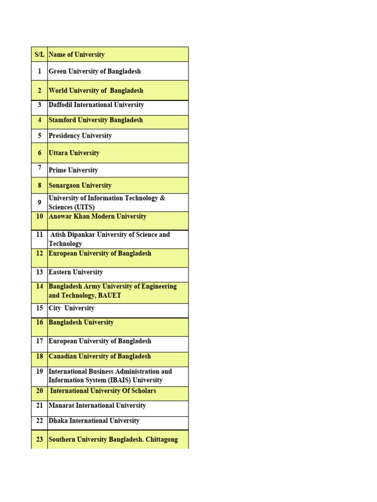 University Name List-1 | PDF