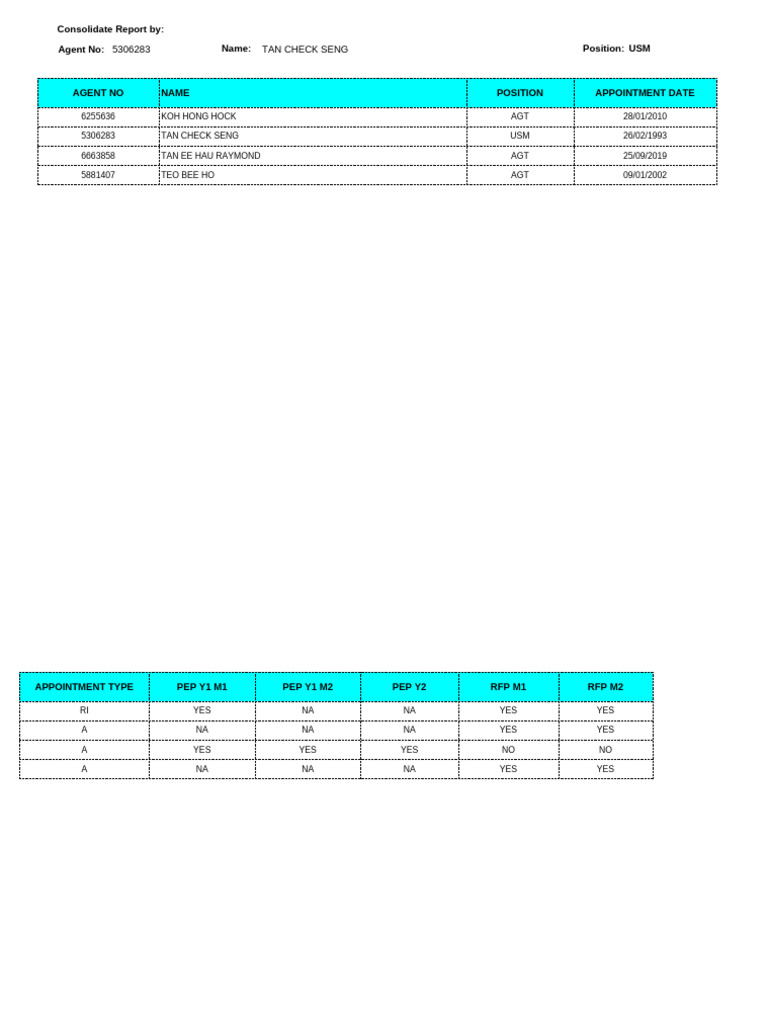 Mandatory Courses Report | PDF