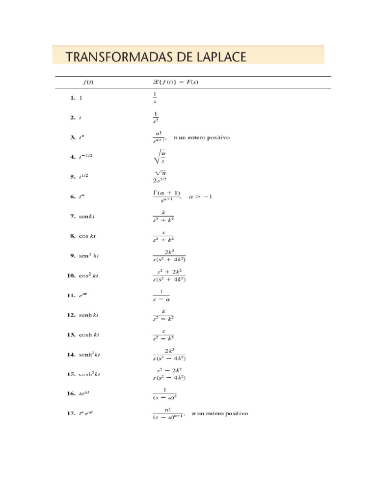 Tabla de Transformada de Laplace | PDF