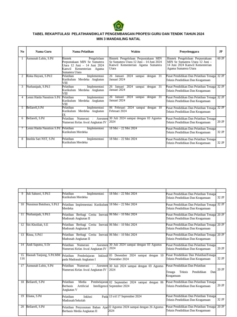 TABEL REKAPITULASI PELATIHAN | PDF