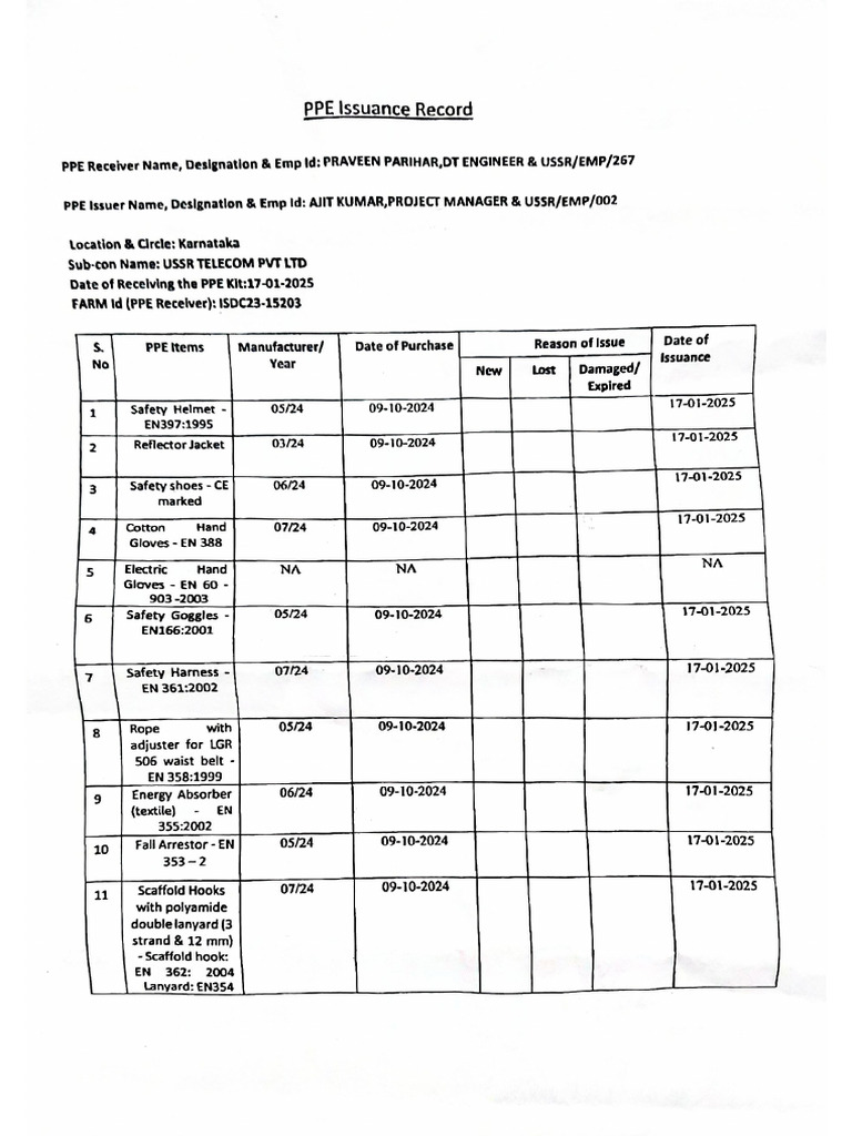 Praveen - Parihar - Ppe Issuance | PDF