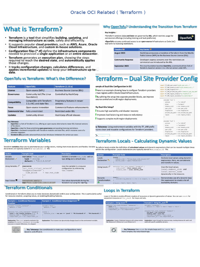 Terraform_OCI | PDF