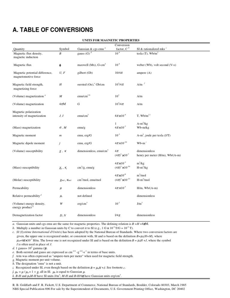 A. Table of Conversions | Magnetic Field | International System Of Units