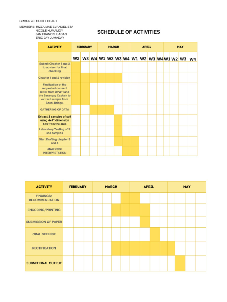 GUNTT CHART -GROUP 40 | PDF