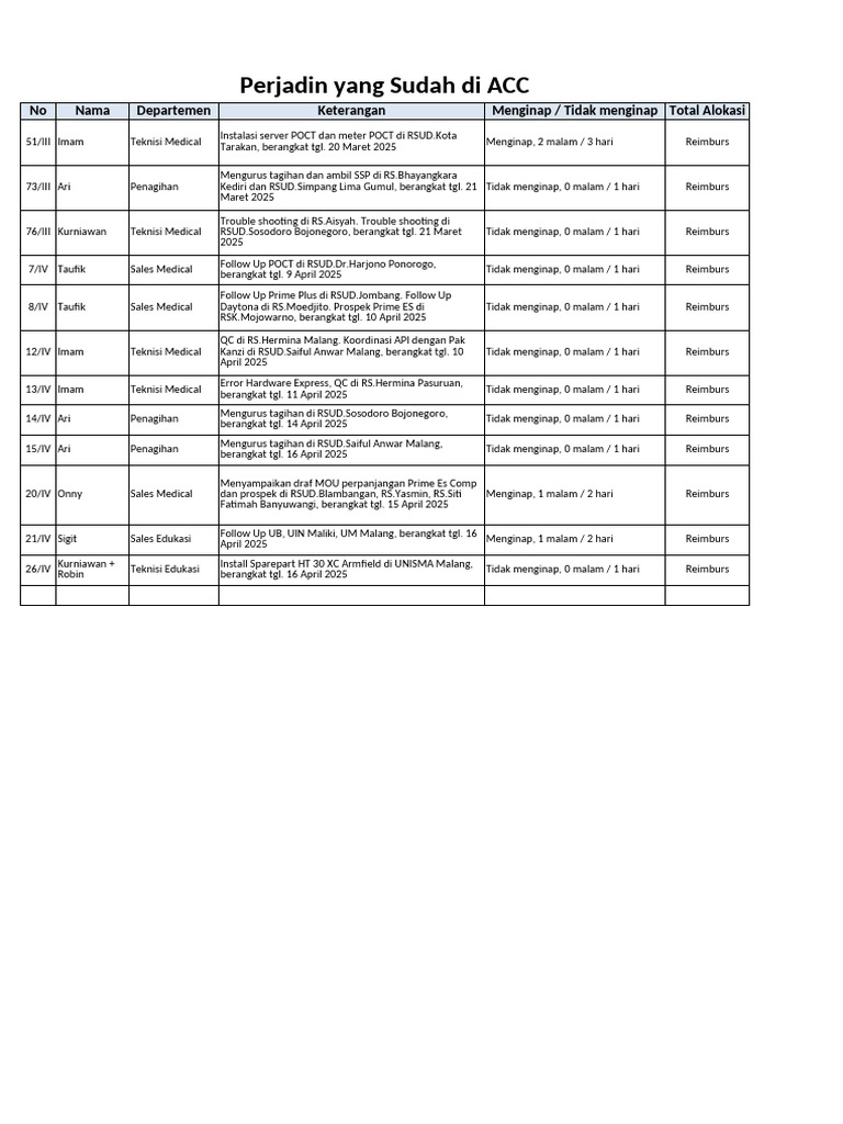 Perjadin Acc 3 | PDF