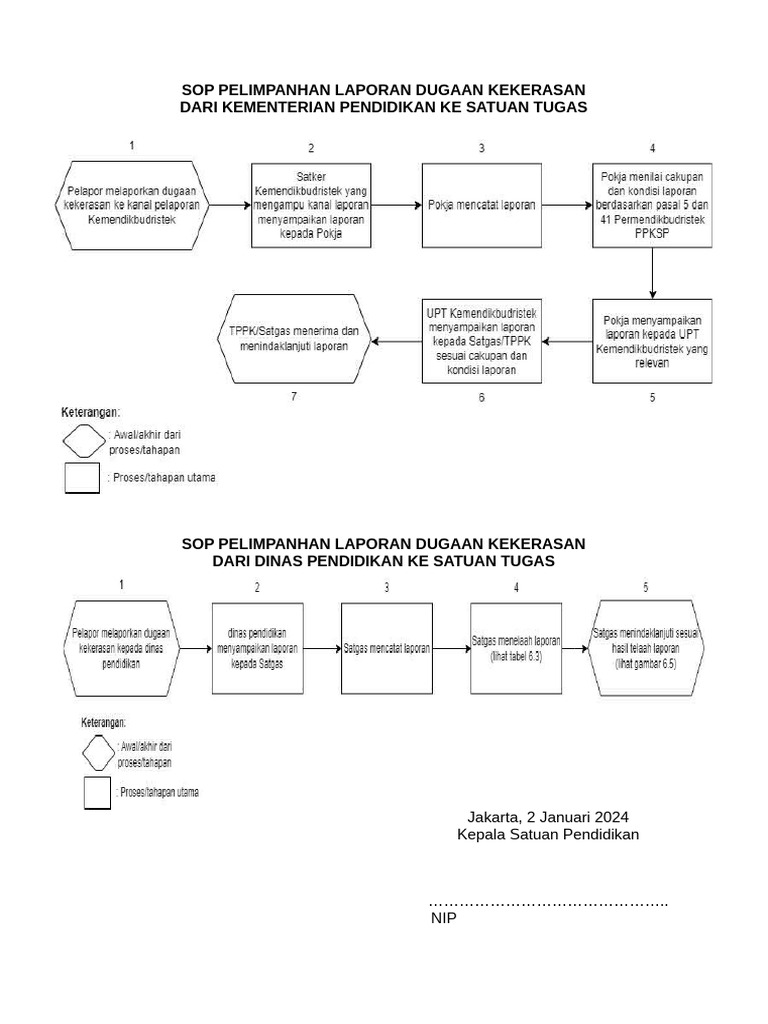 Sop Penanganan Dugaan Kekerasan | PDF