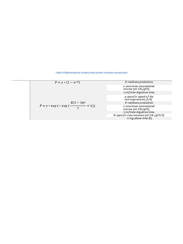 Biogas Production Plant - Model | PDF | Anaerobic Digestion | Chemistry